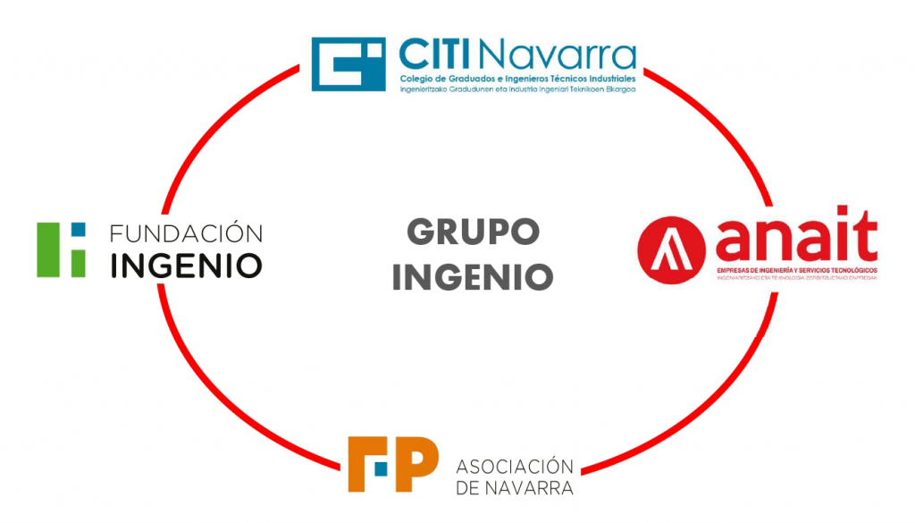 CITI-esquema | Anait-Asociación empresarial